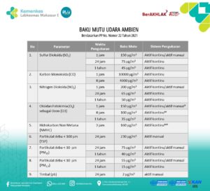 Mengapa Kualitas Udara Ambien Harus Dipantau? | BB Labkesmas Makassar