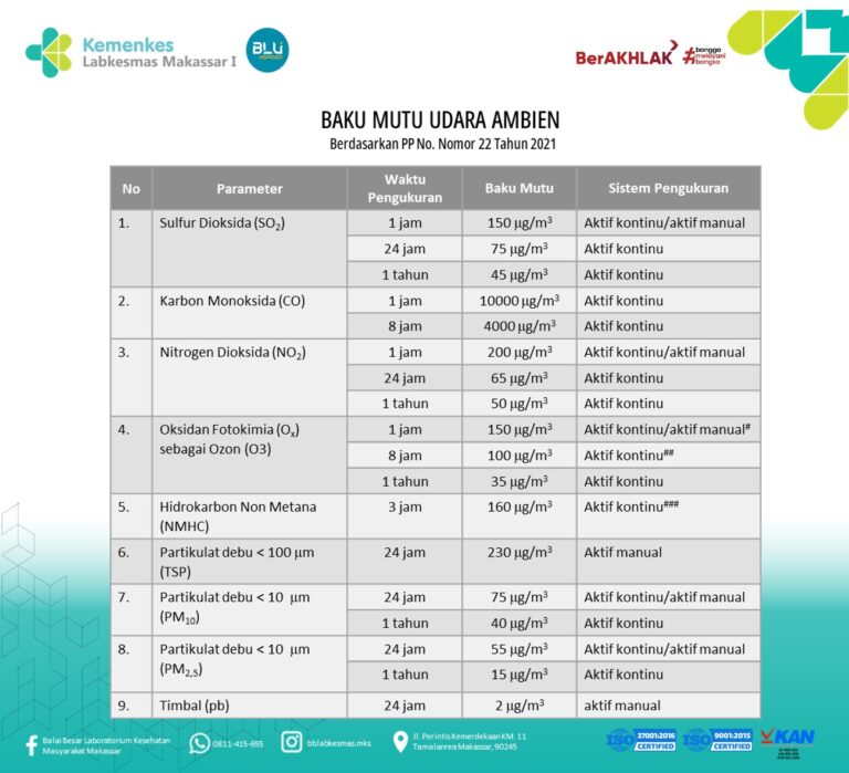 Mengapa Kualitas Udara Ambien Harus Dipantau? | BB Labkesmas Makassar