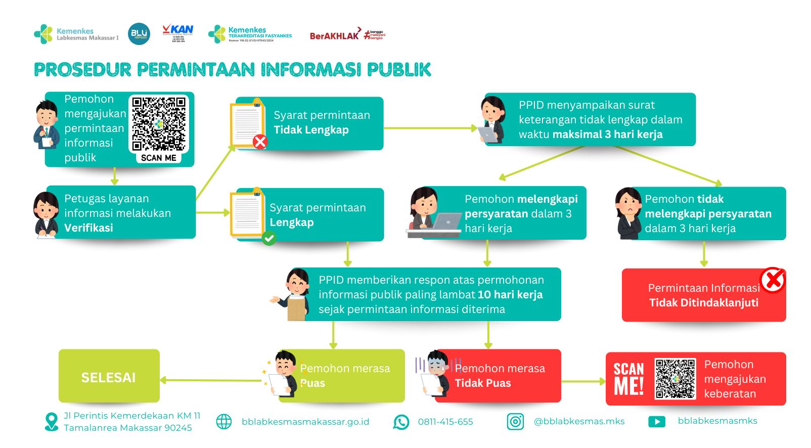 Prosedur Permintaan Informasi Publik | BB Labkesmas Makassar